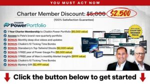 Chaikin Power Portfolio Review: Is It Worth Your Investment?