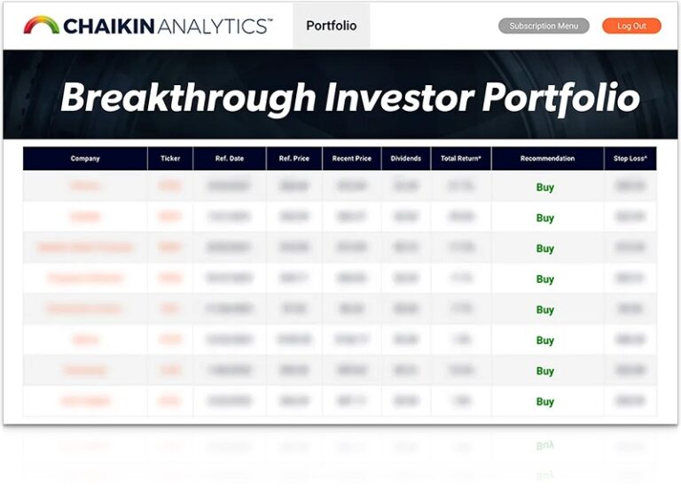Chaikin's Breakthrough Investor Review - Is It Legit?