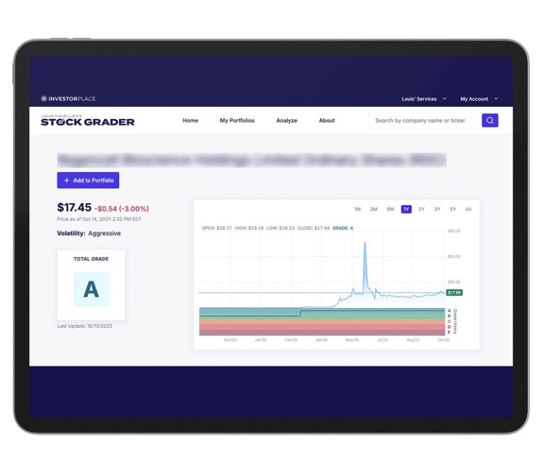 Louis Navellier AI Dislocation:Six Picks for Stage 2 AI Boom
