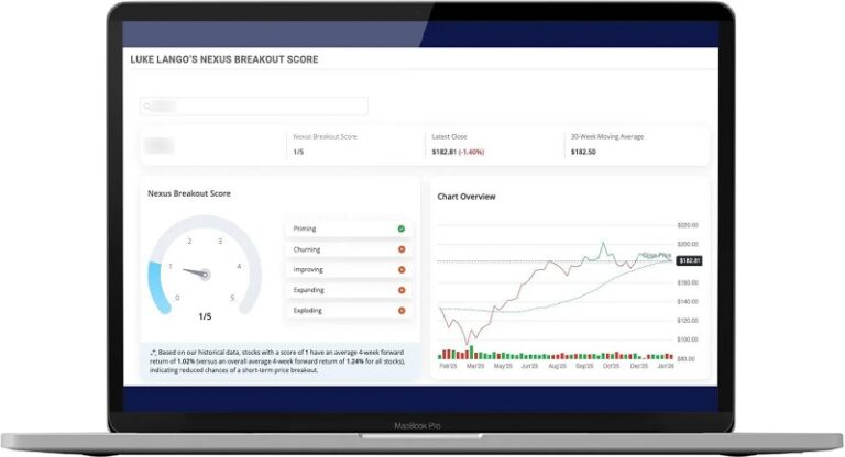 Breakout Trader Review: Luke Lango's Stage 2 Breakout Stocks
